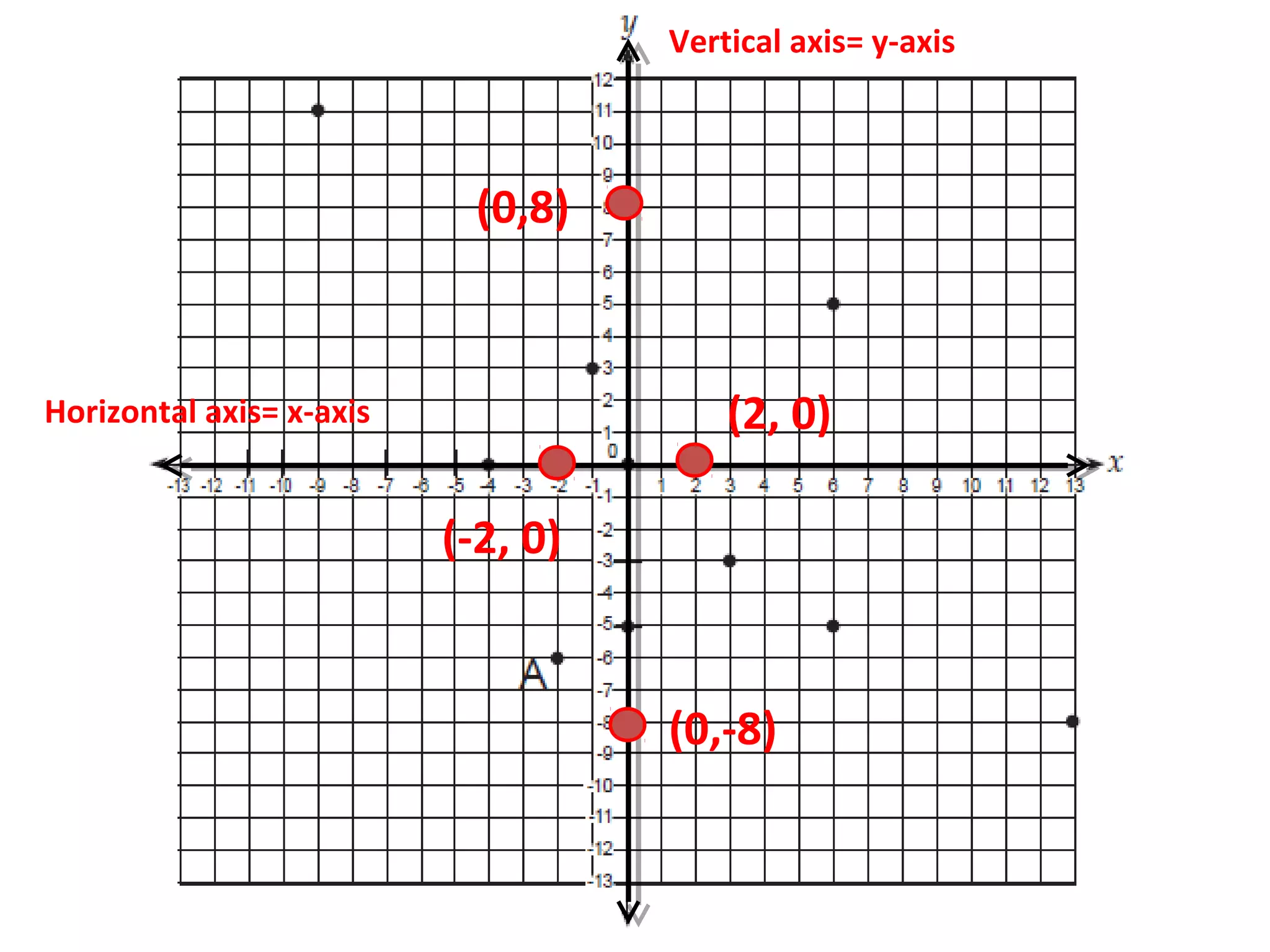 Rectangular Coordinate System | PPT