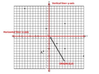 Rectangular Coordinate System | PPT