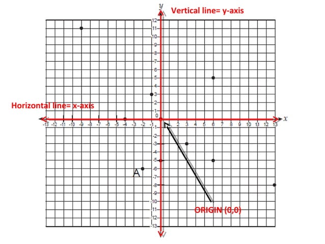 Rectangular Coordinate System | PPT | Geography | Science