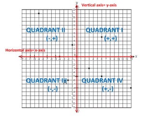 Rectangular Coordinate System | PPT
