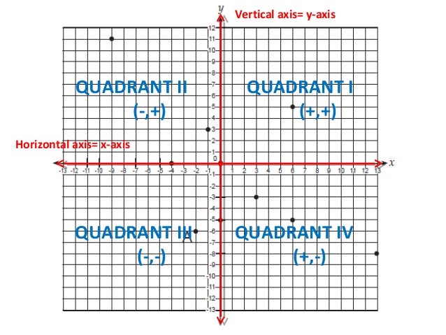 Rectangular Coordinate System