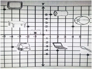 Rectangular coordinate system | PPTX
