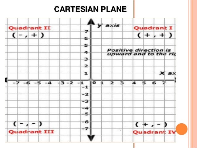 Rectangular coordinate system