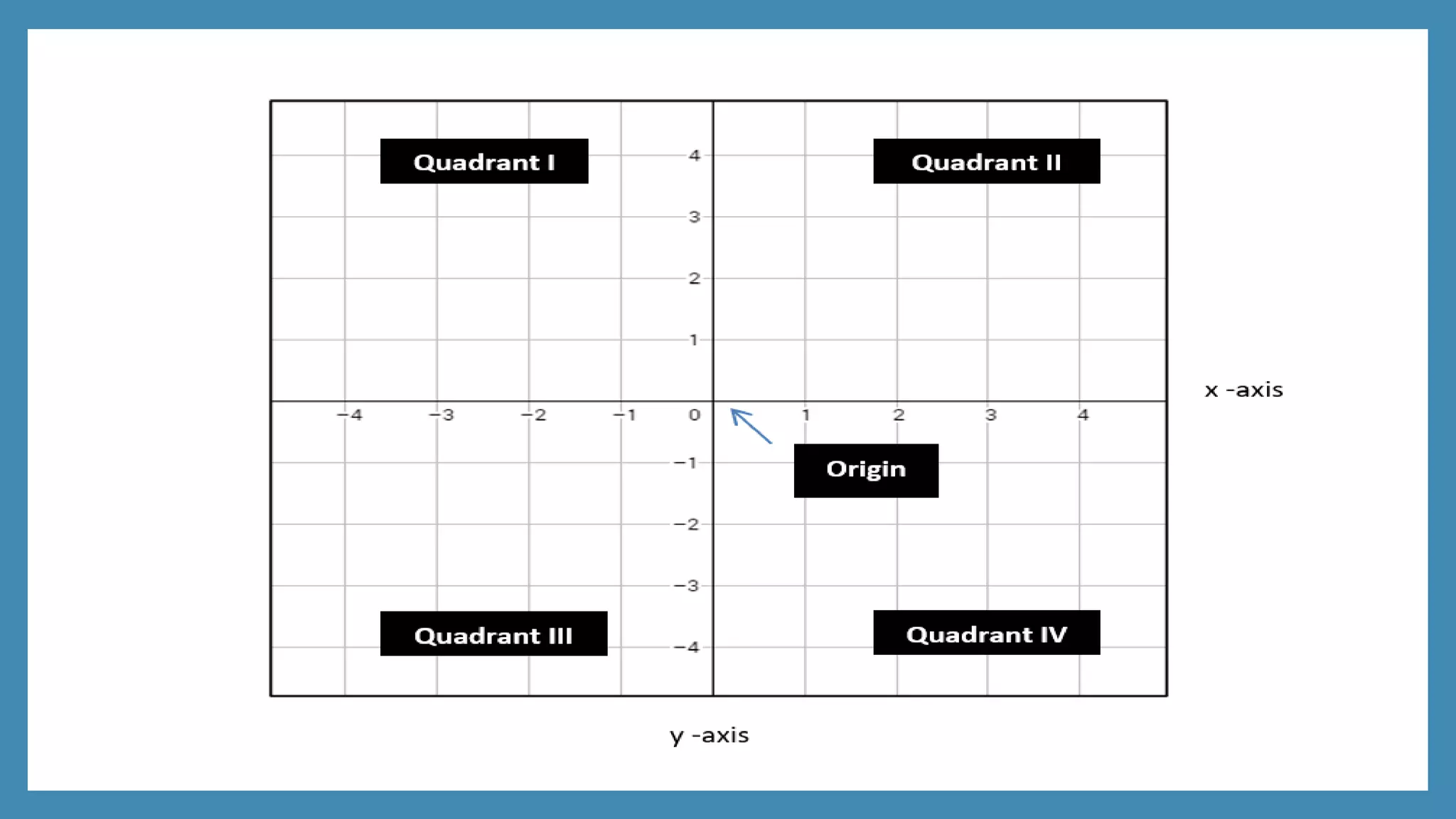 Rectangular coordinate system | PDF