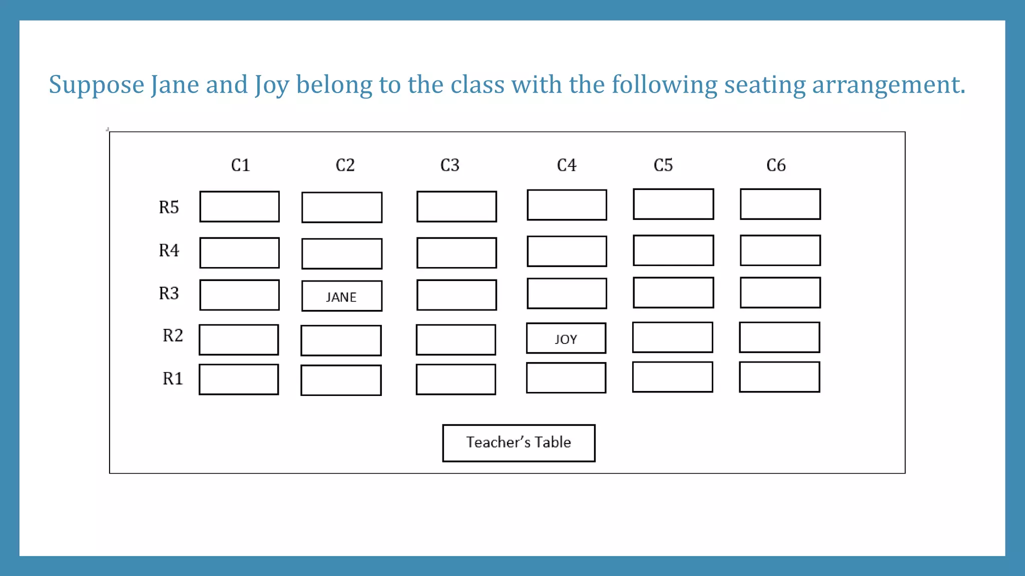 Rectangular Coordinate System Ppt