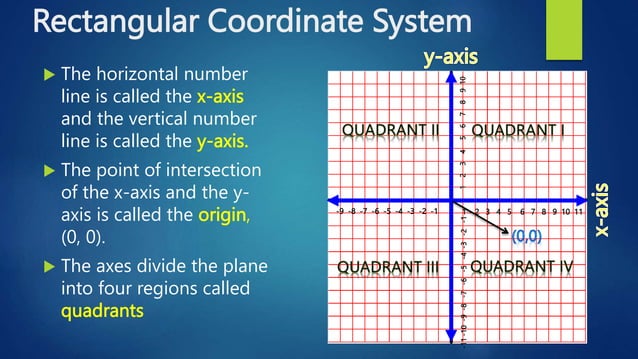 RECTANGULAR COORDINATE SYSTEM CLASSROOM OBSERVATION.pptx