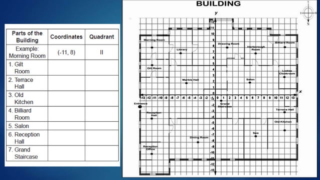 RECTANGULAR COORDINATE SYSTEM CLASSROOM OBSERVATION.pptx