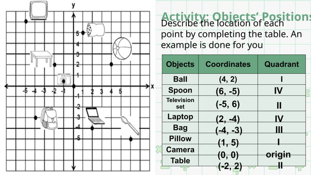 Math_8Rectangular Coordinate System.pptx | Geography | Science