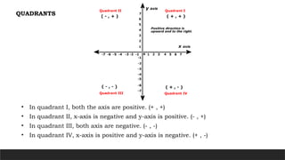 Rectangular Coordinate System2 examples.pptx