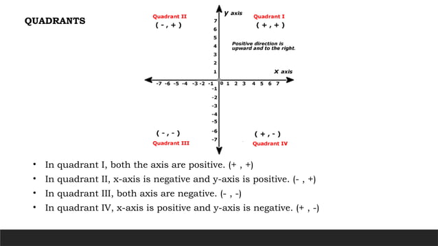 Rectangular Coordinate System2 examples.pptx | Free Download