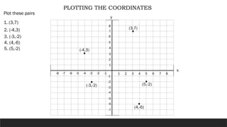 Rectangular Coordinate System2 examples.pptx