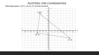 Rectangular Coordinate System2 examples.pptx