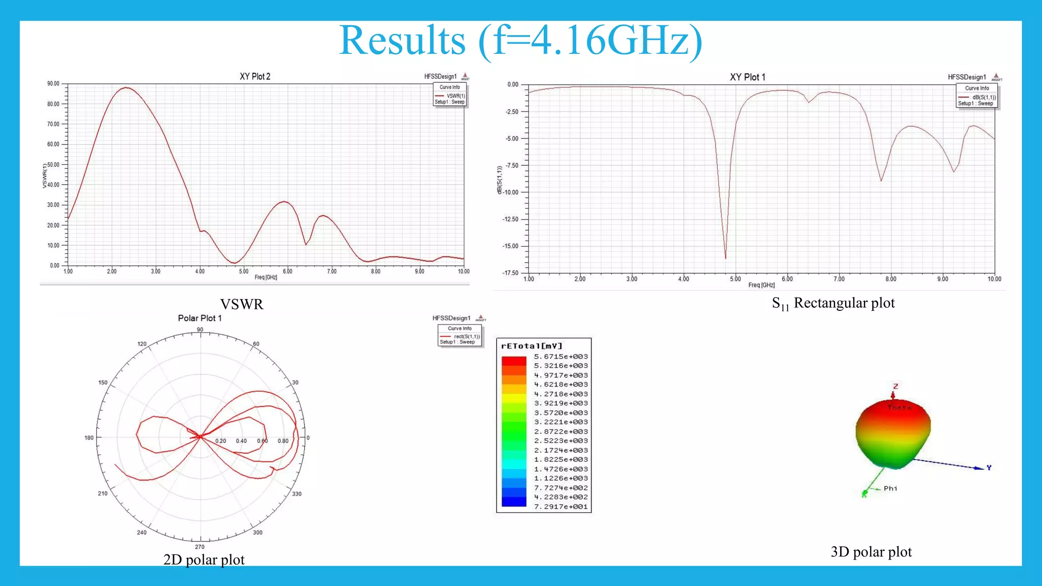 Rectangular Microstrip Antenna Parameter Study with HFSS | PDF