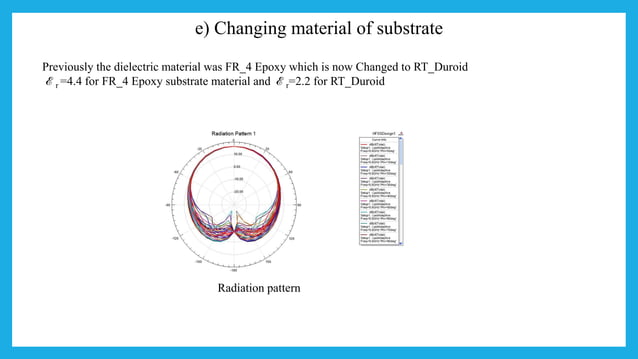 Rectangular Microstrip Antenna Parameter Study with HFSS | PDF | Physics | Science