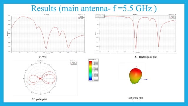 Rectangular Microstrip Antenna Parameter Study with HFSS | PDF | Physics | Science