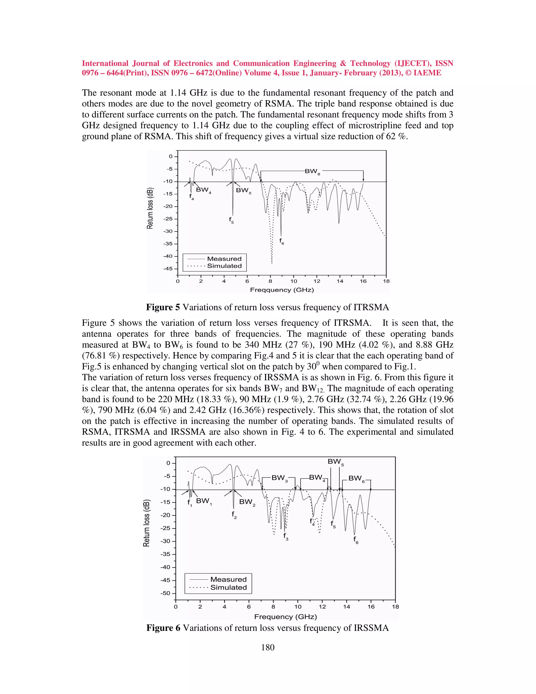 Rectangular slot loaded monopole microstrip antennas for triple band ...