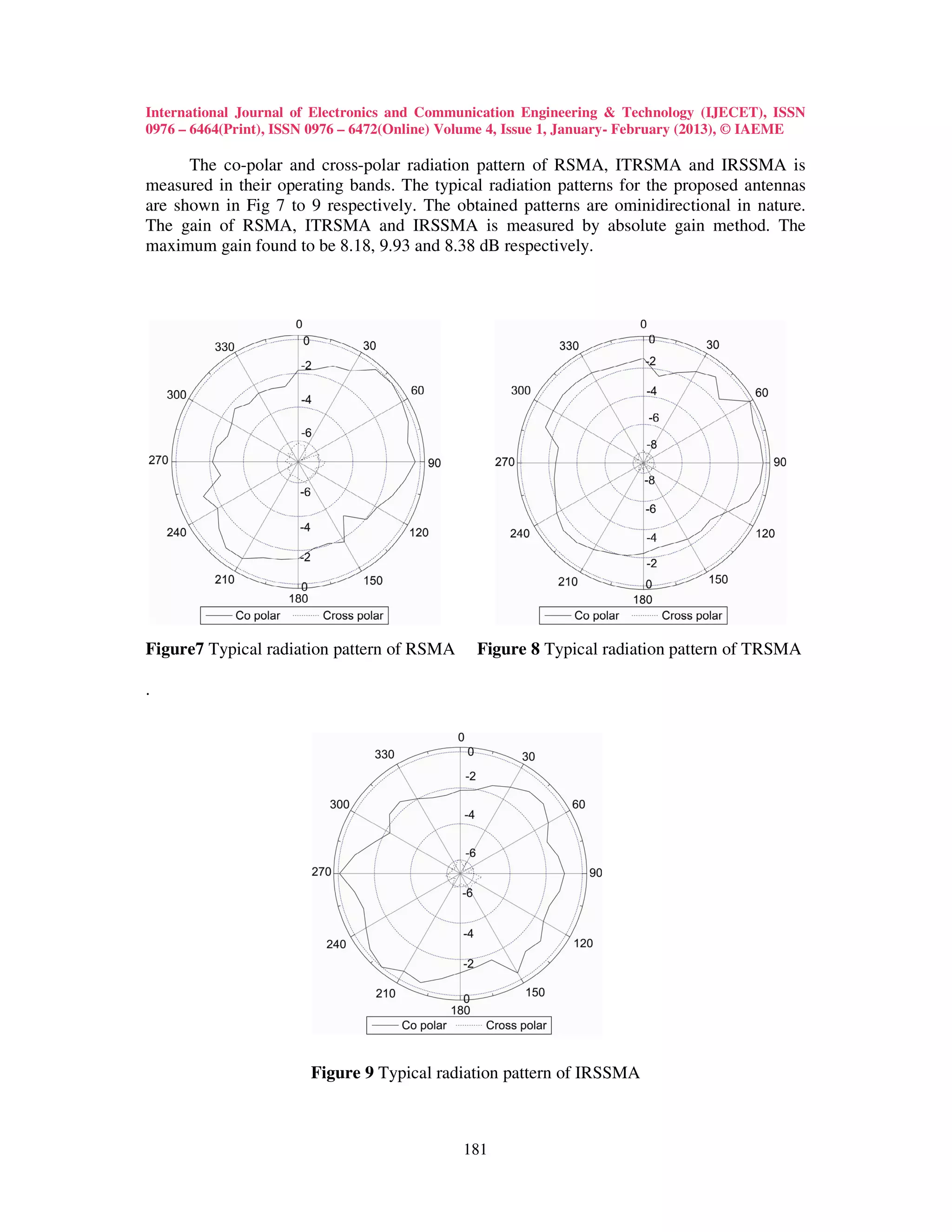 Rectangular slot loaded monopole microstrip antennas for triple band ...