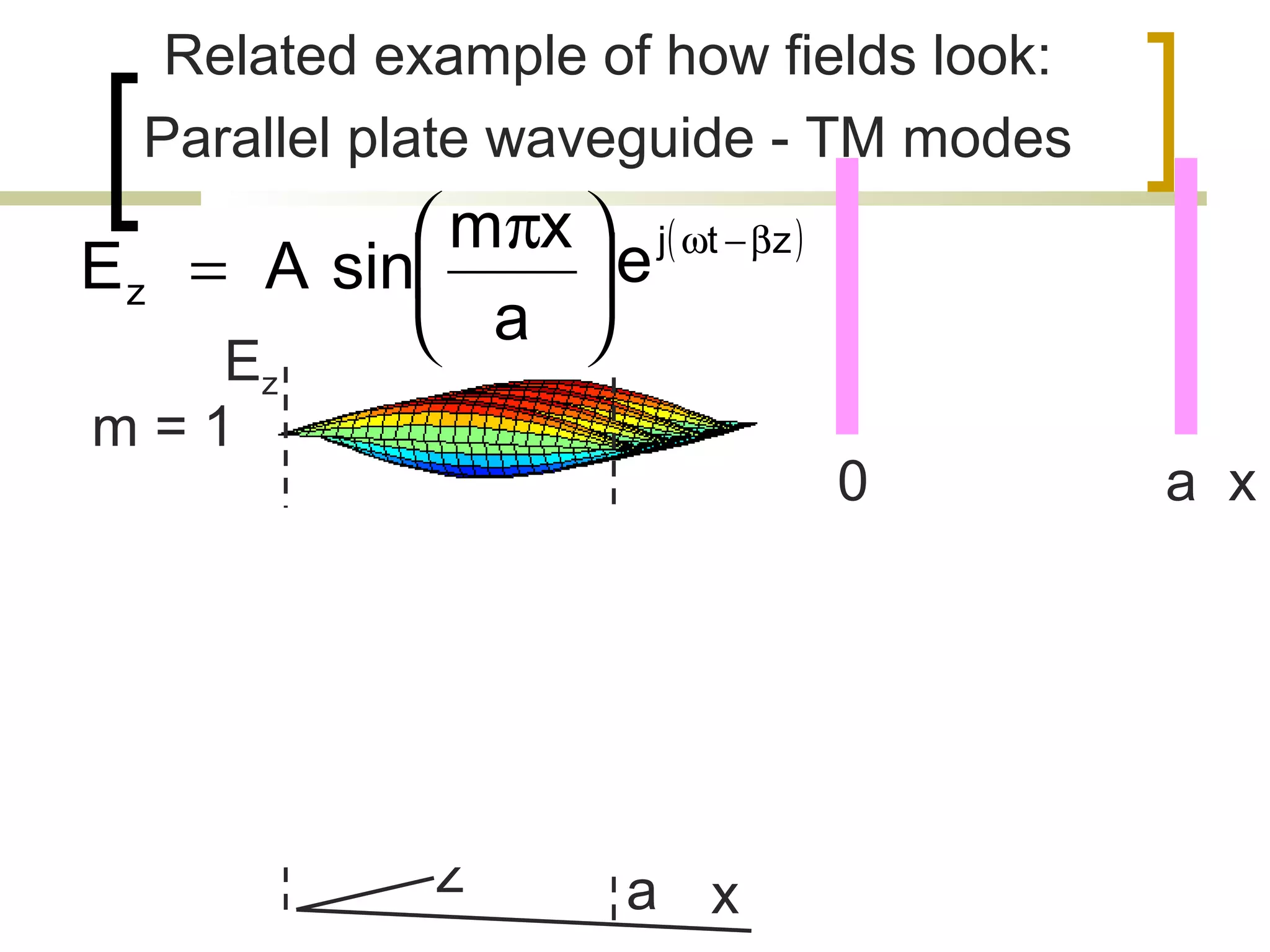 Rectangular waveguides | PPT