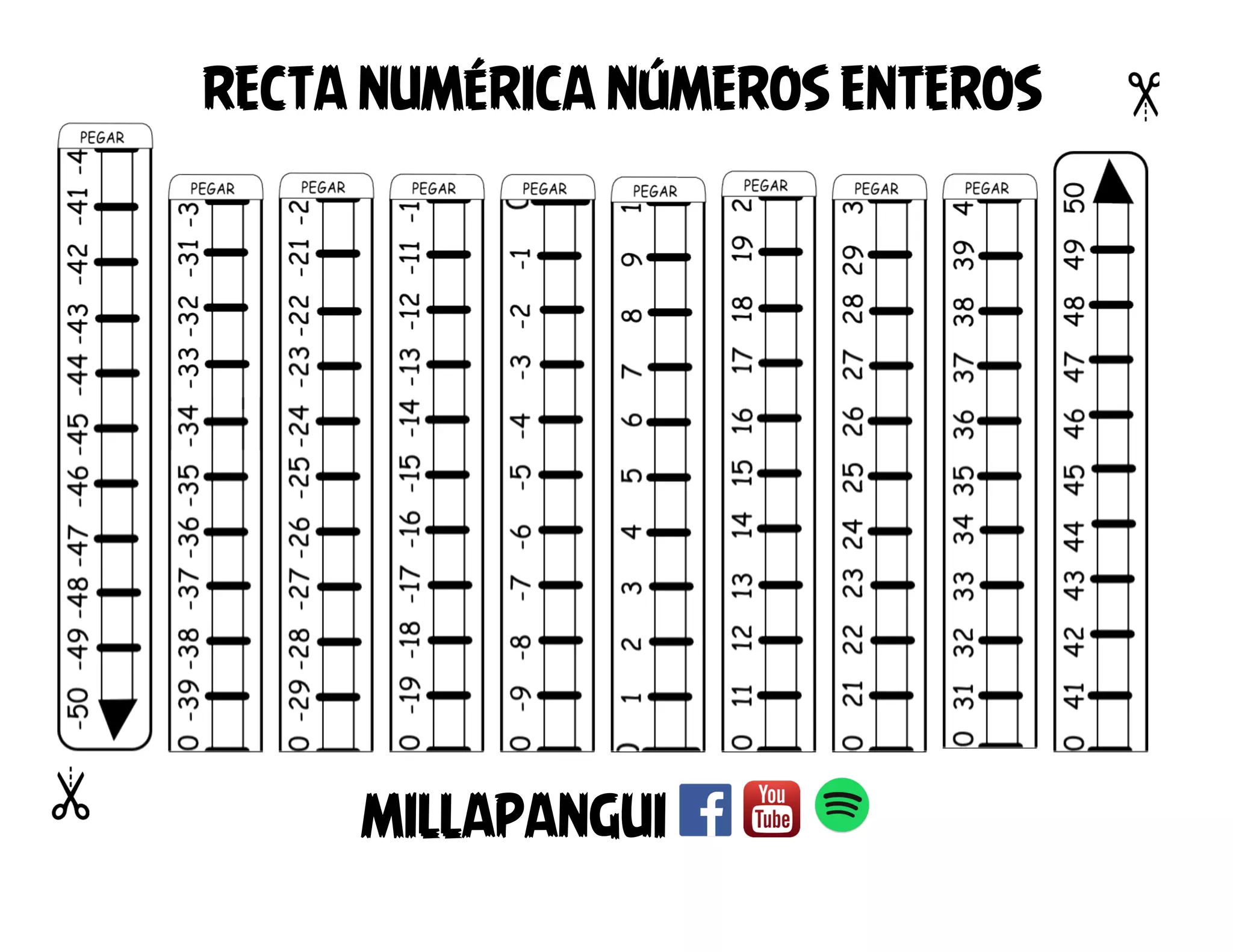 Números enteros recta numérica | PDF