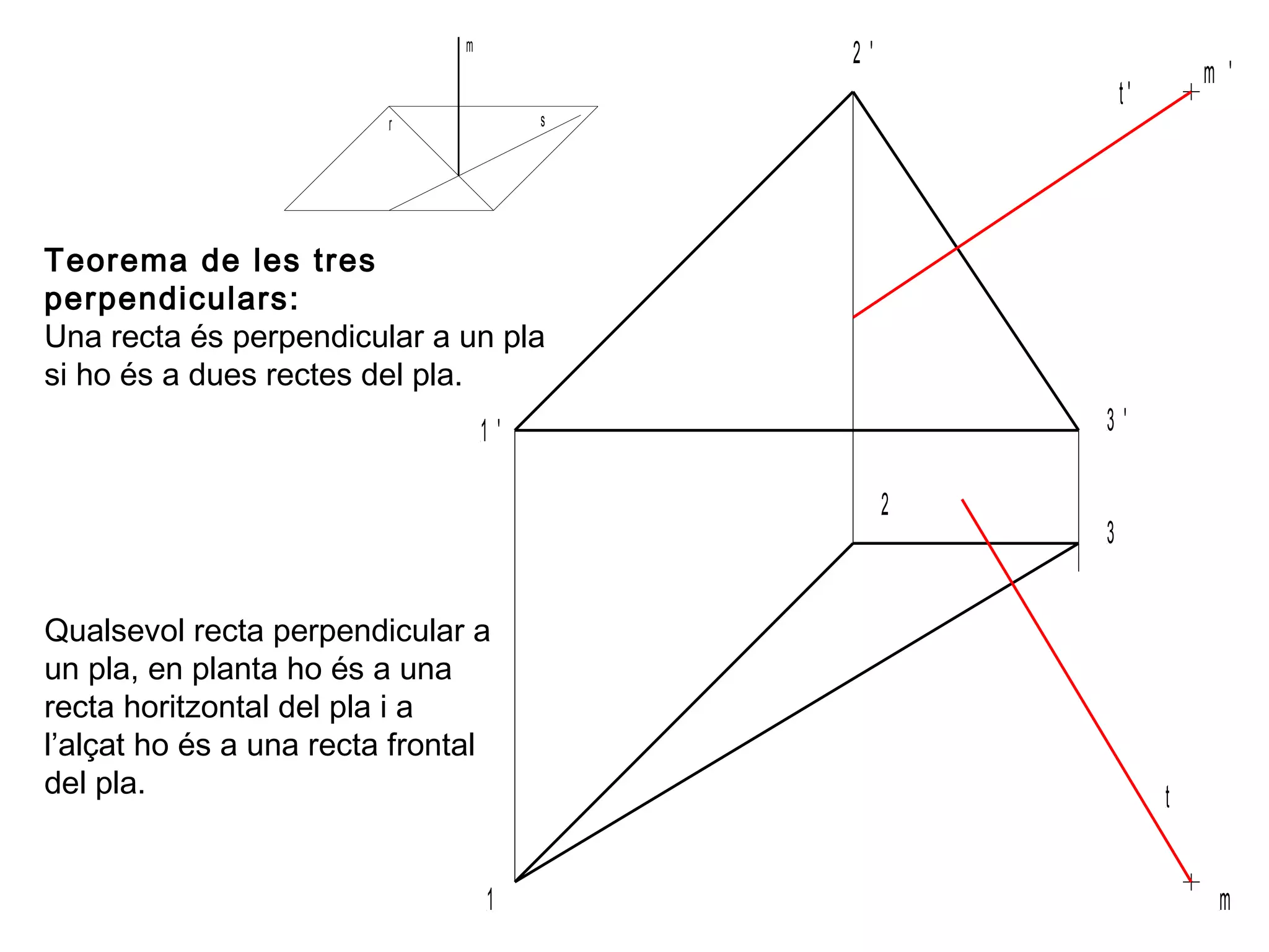 Recta perpendicular a un pla | PPT