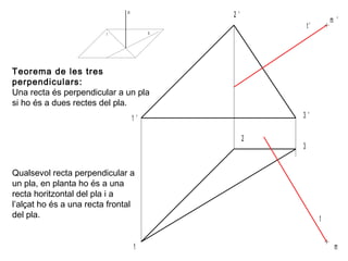 Recta perpendicular a un pla | PPT