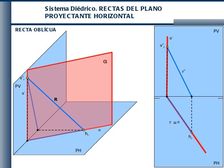 Rectas del plano