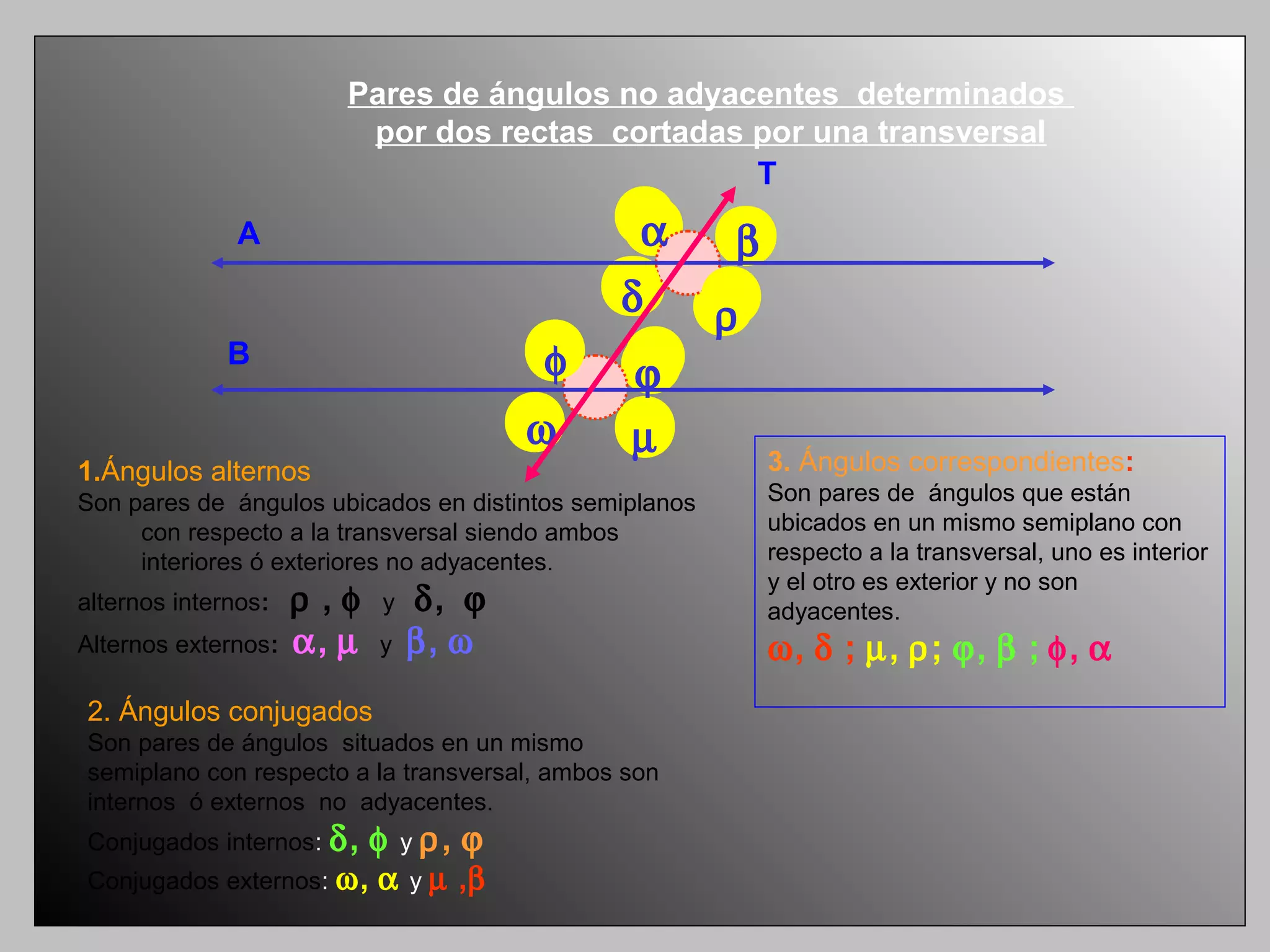 Rectas paraleleas cortadas por una transversal | PPS