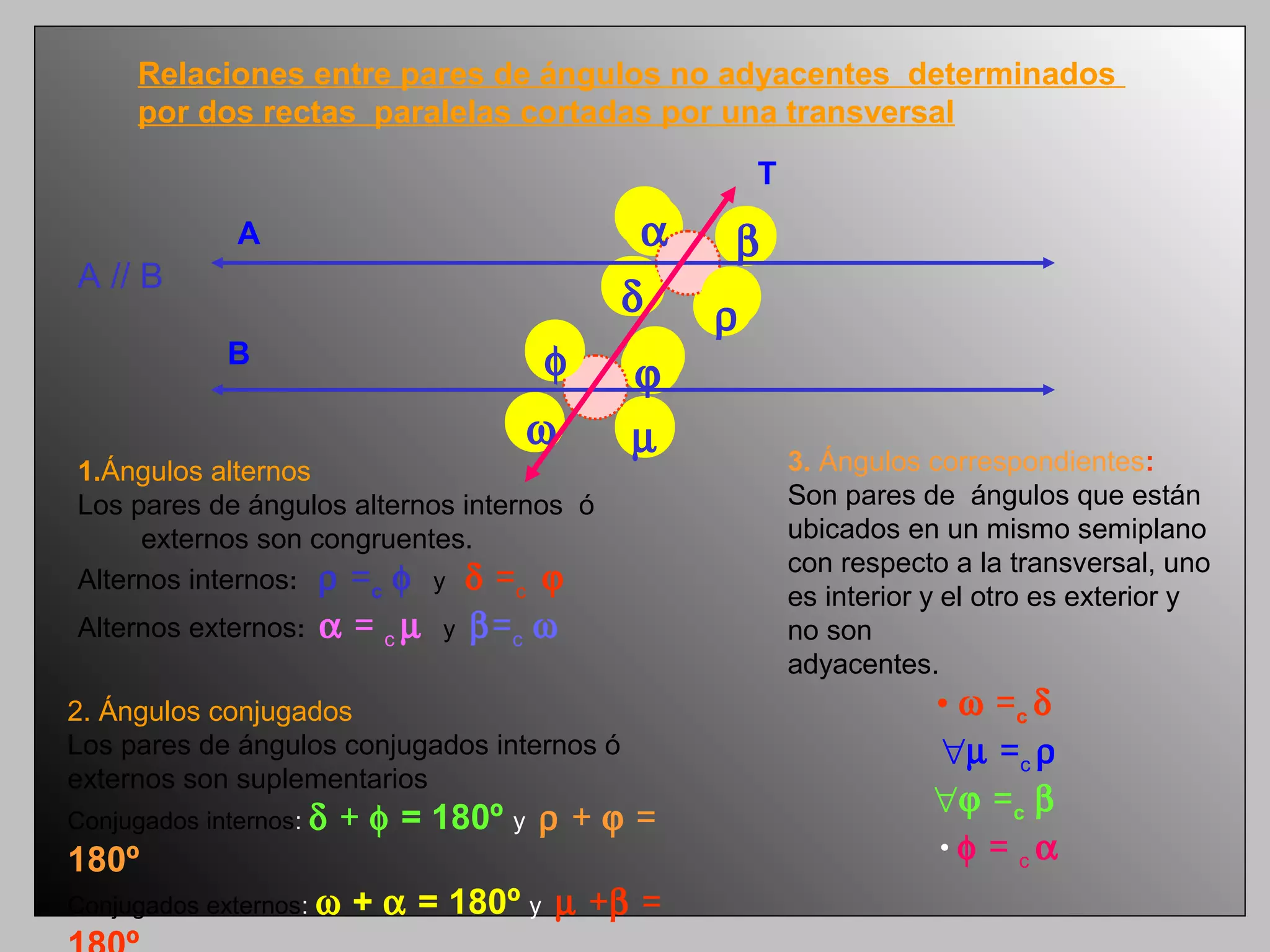 Rectas paraleleas cortadas por una transversal | PPT