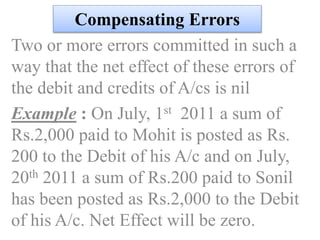 Rectification of Errors by N. Bala Murali Krishna | PPT