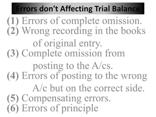 Rectification of Errors by N. Bala Murali Krishna | PPT