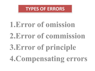 Rectification of Errors by N. Bala Murali Krishna | PPT