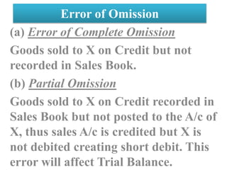 Rectification of Errors by N. Bala Murali Krishna | PPT