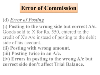 Rectification of Errors by N. Bala Murali Krishna | PPT