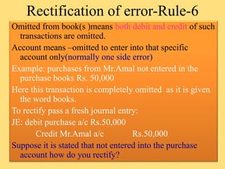 Rectification of error anjali kumbhar- xi-c | PPTX