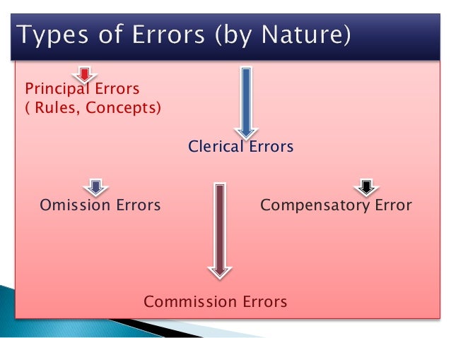 Rectification Of Errors