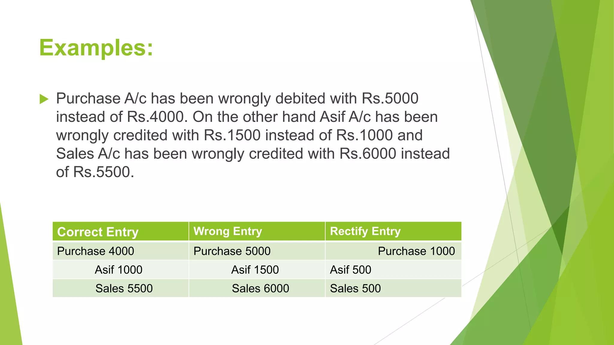 Rectification Of Errors With Accounting Terms Pptx