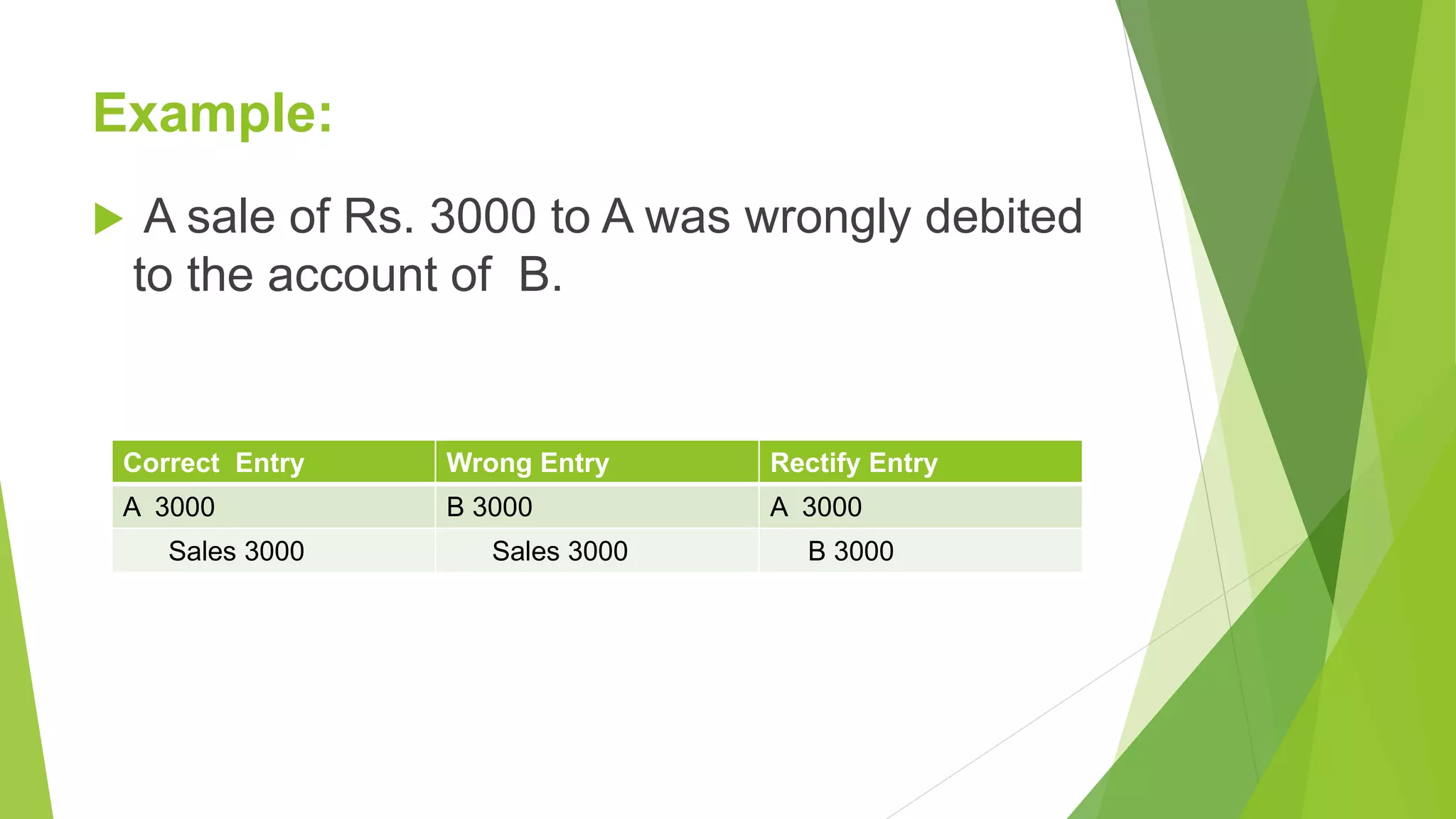 Rectification of errors with accounting terms | PPTX