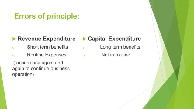 Rectification Of Errors With Accounting Terms Pptx Business Accounting And Finance Business