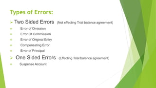 Rectification of errors with accounting terms | PPTX