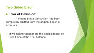 Rectification of errors with accounting terms | PPTX