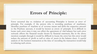 Rectification of errors_240929_145106.pdf