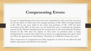 Rectification of errors_240929_145106.pdf