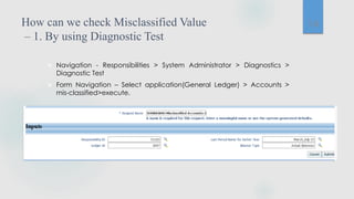 Rectification of misclassification value field) | PDF
