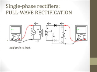 Rectifier | PPT