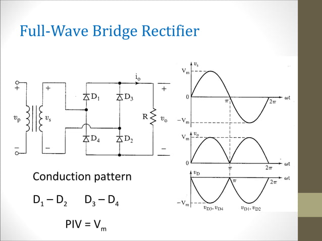 Rectifier | PPT