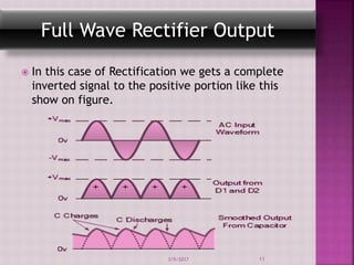 Rectifier | PPTX