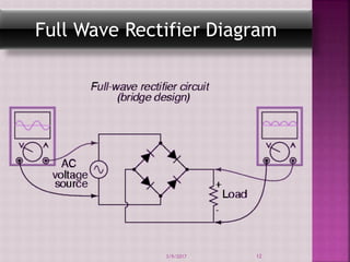 Rectifier | PPTX