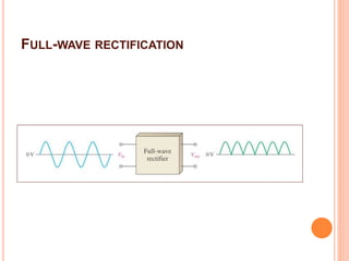 Rectifier | PPTX