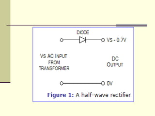 Rectifier | PPT