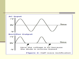 Rectifier | PPT